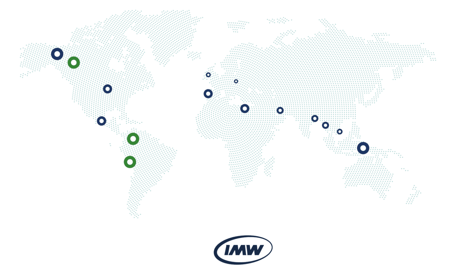 Aftermarket - IMW Industries