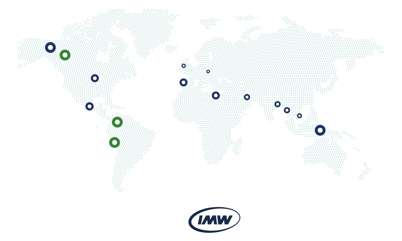 Aftermarket - IMW Industries